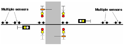Grade Crossing Protection